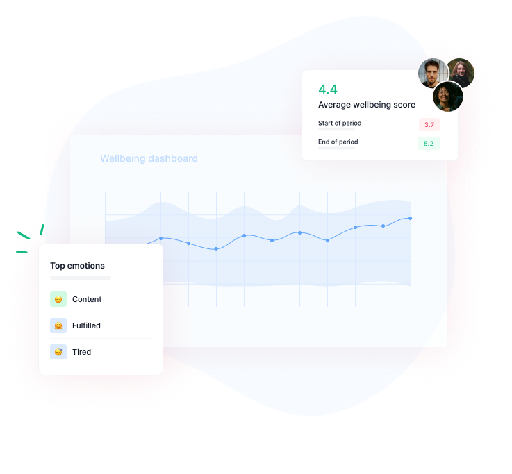 Employee Experience | Sona